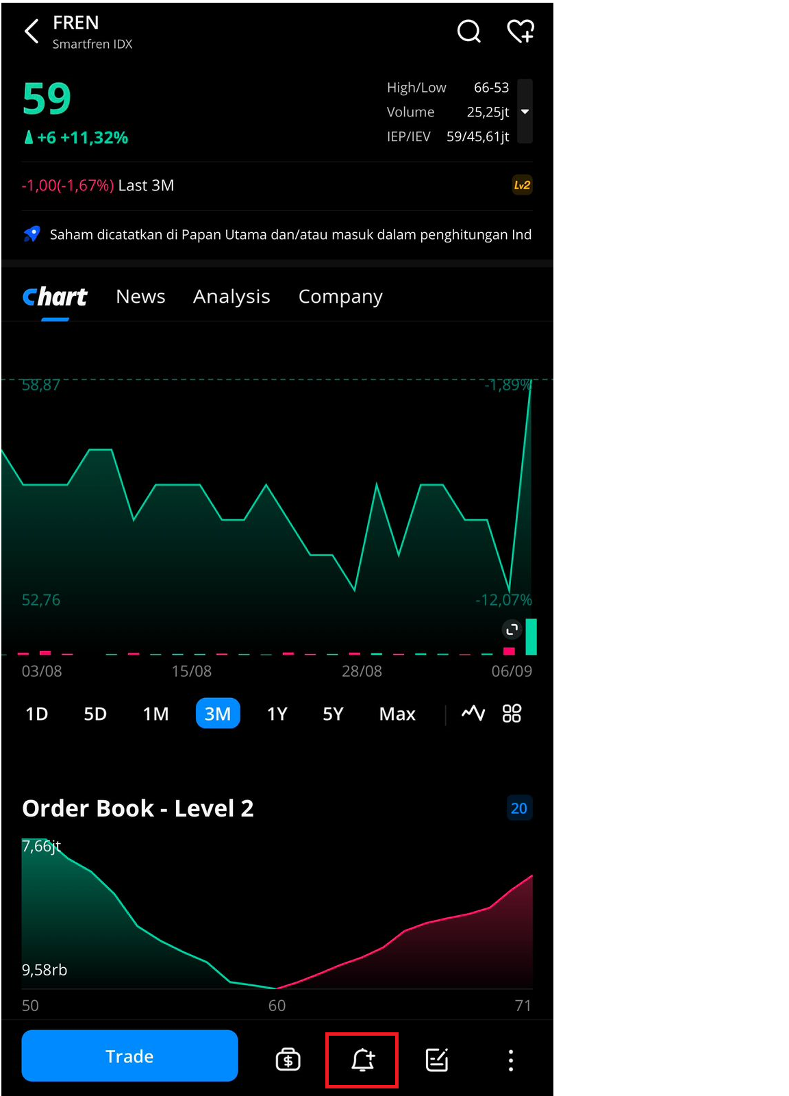 How to add an Alert in the Webull application? - webull.com.co.id